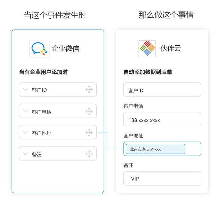 Enterprise WeChat does not require code to integrate into CRM, OA, ERP, forms, MySQL databases ...