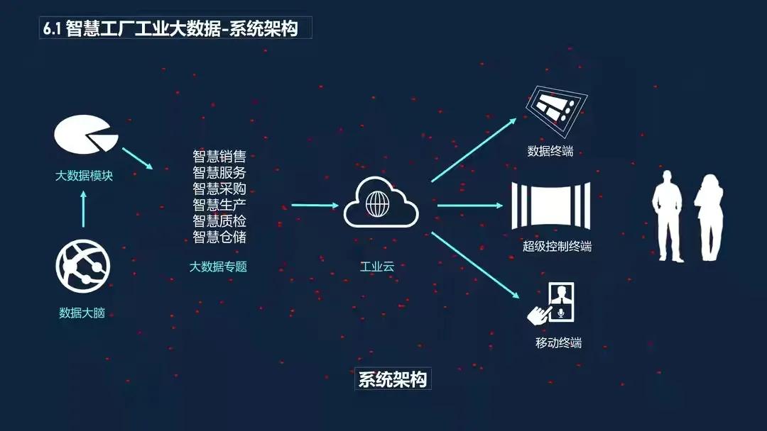 Digital Interoperability: Smart Factory Big Data Platform Solution - iNEWS