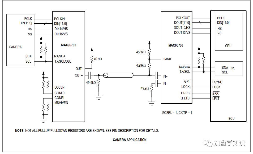 Introduction to gmsl interface - iNEWS