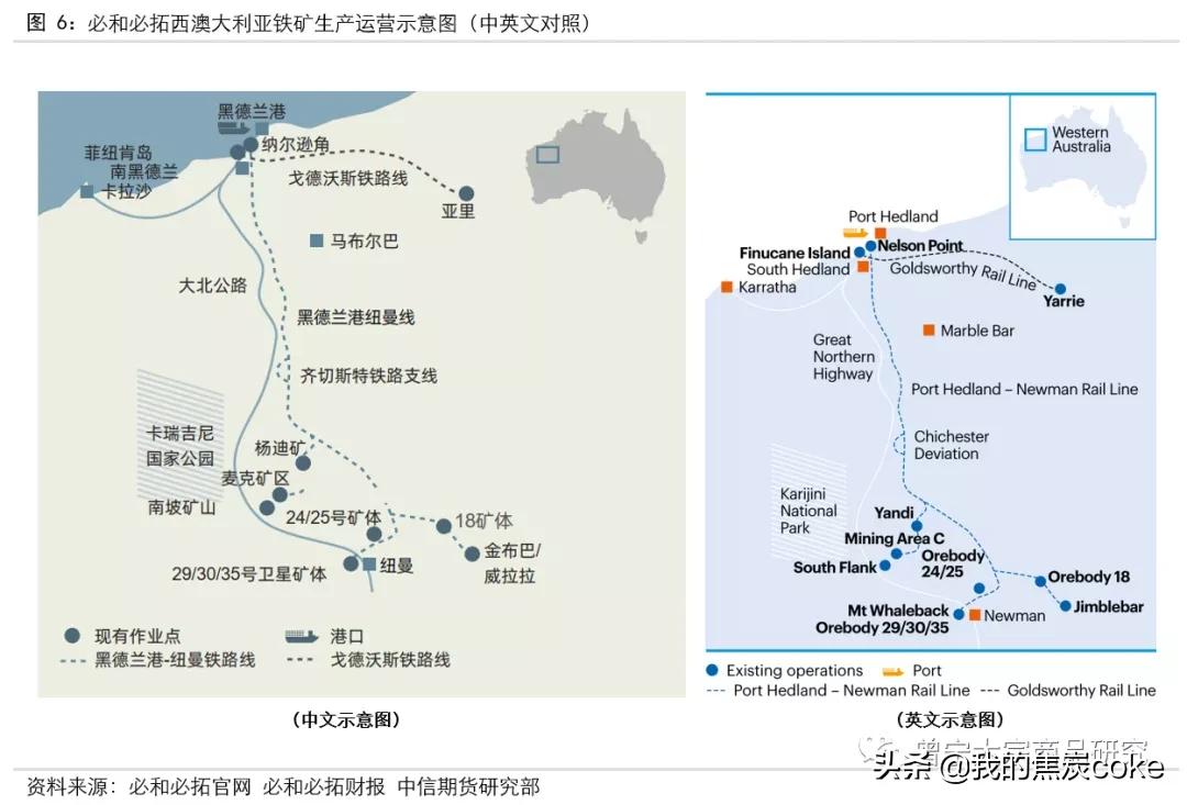 Iron Ore Research: BHP Billiton - iNEWS