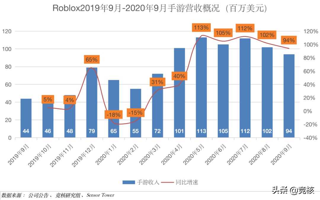 The original Yuan Cosmic Conceptual stock Roblox is listed, Tencent is ...