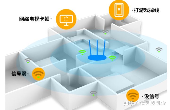 No villa is not worth buying?Huawei routing H6 with 100% full house ...