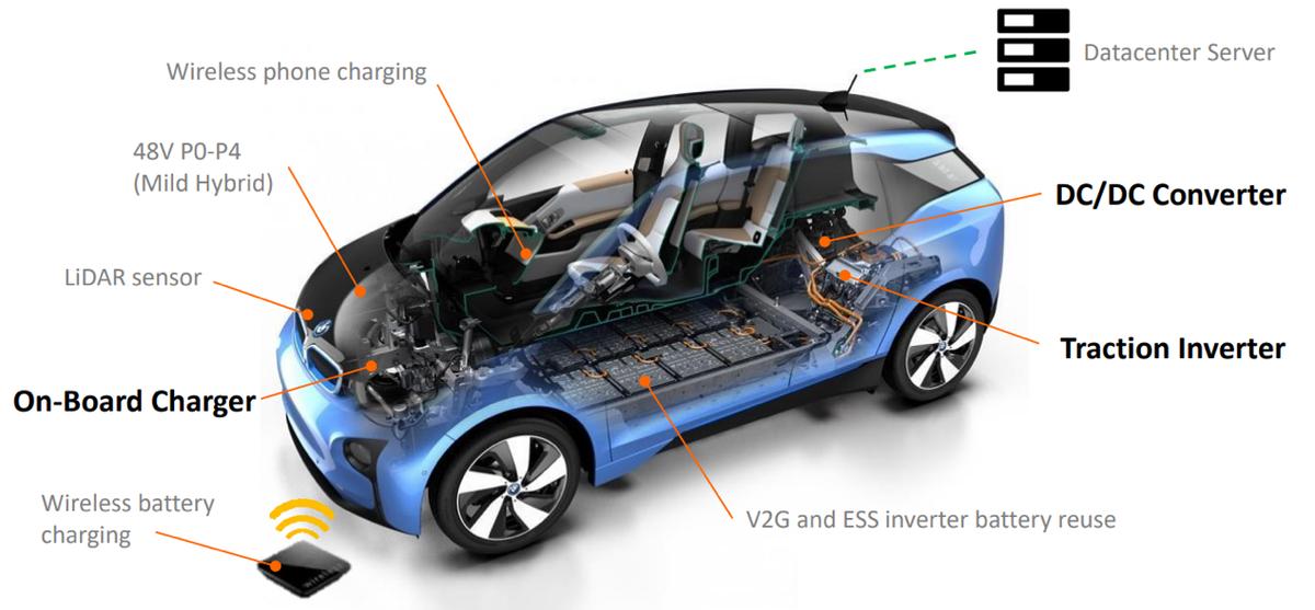 GaN gallium nitride is entering the automotive field - iNEWS