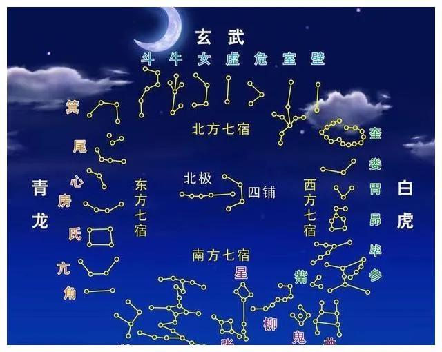 What did the ancients say about Sanyuan, Sixiang, and Twenty-Eight ...