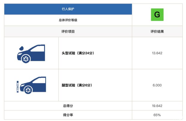 Interpretation of high-quality safety BYD Han collision results ...