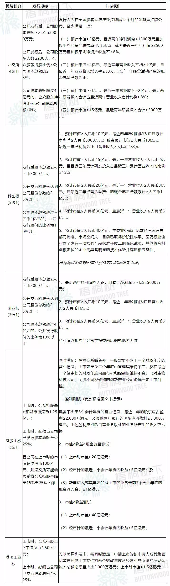 up to date!Beijing Stock Exchange, Science and Technology Innovation ...