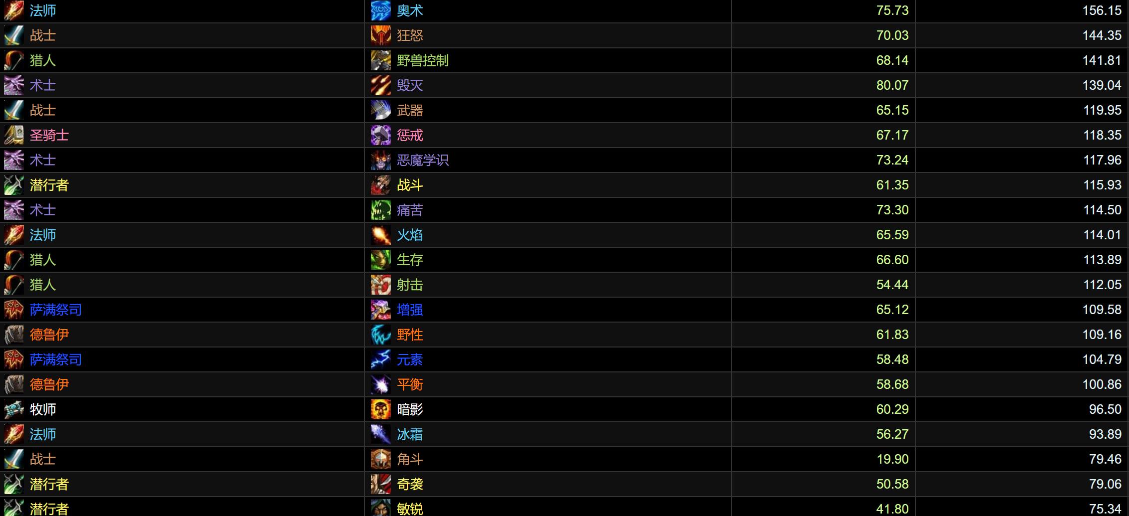 World of Warcraft TBC: P2 Warlock Survival Guide, Golden Group Workers, Group Ceiling - iNEWS