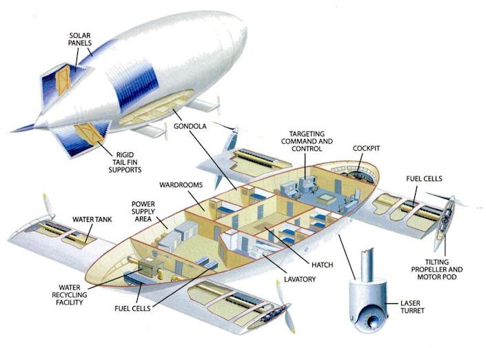 The 21st century airship is the ultimate weapon against international ...