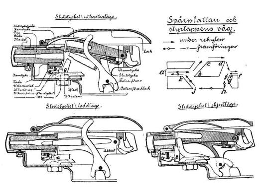 The world's first mass-produced practical light machine gun, "Madsen ...