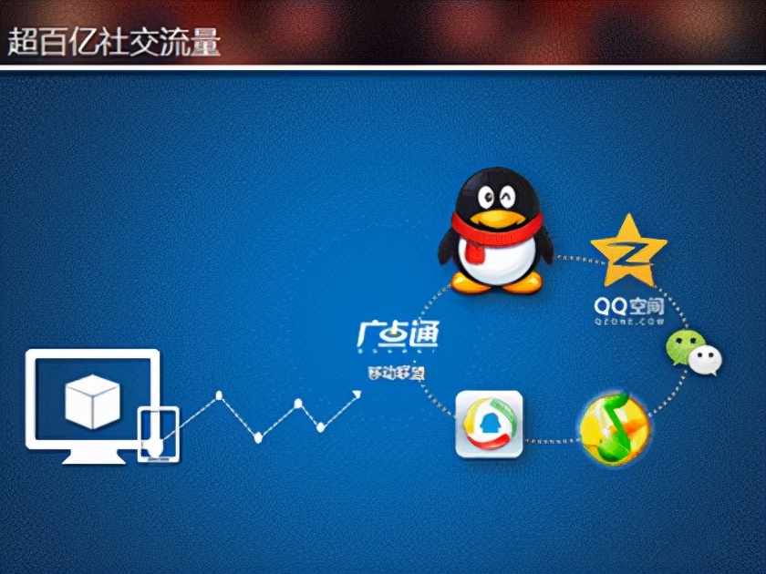 How does QQ maintain an account, and what to do afterwards? - iNEWS