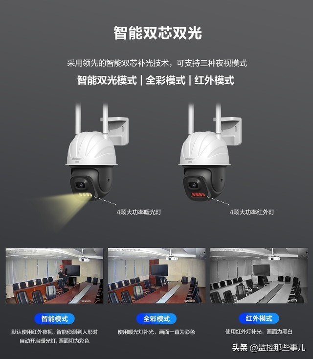 Safety helmet series Skyworth Security 400W Intelligent Security Dome ...