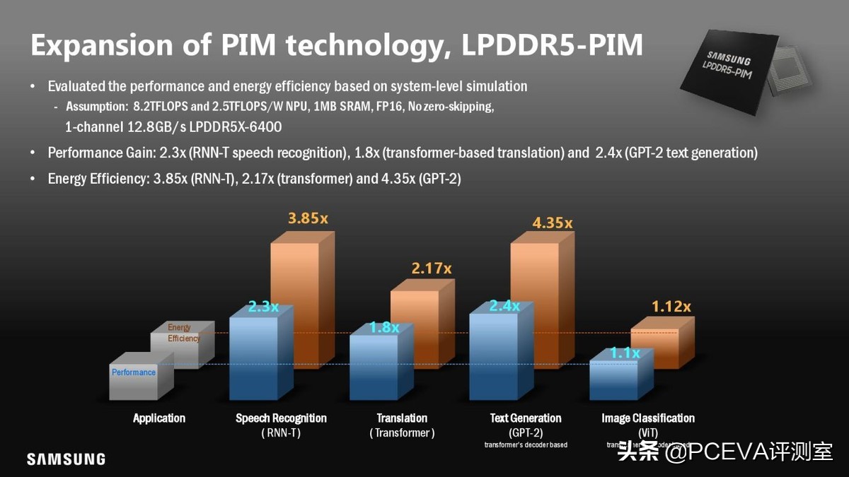 Samsung develops memory modules with AI computing capabilities, and ...
