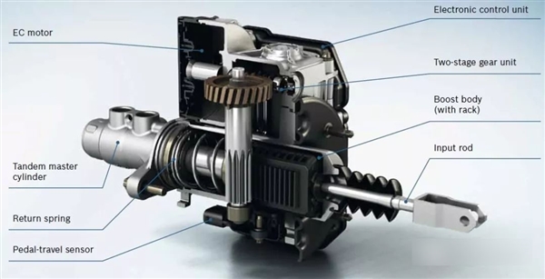 Tesla is wrong: iBooster is the root cause of "brake failure" - iNEWS