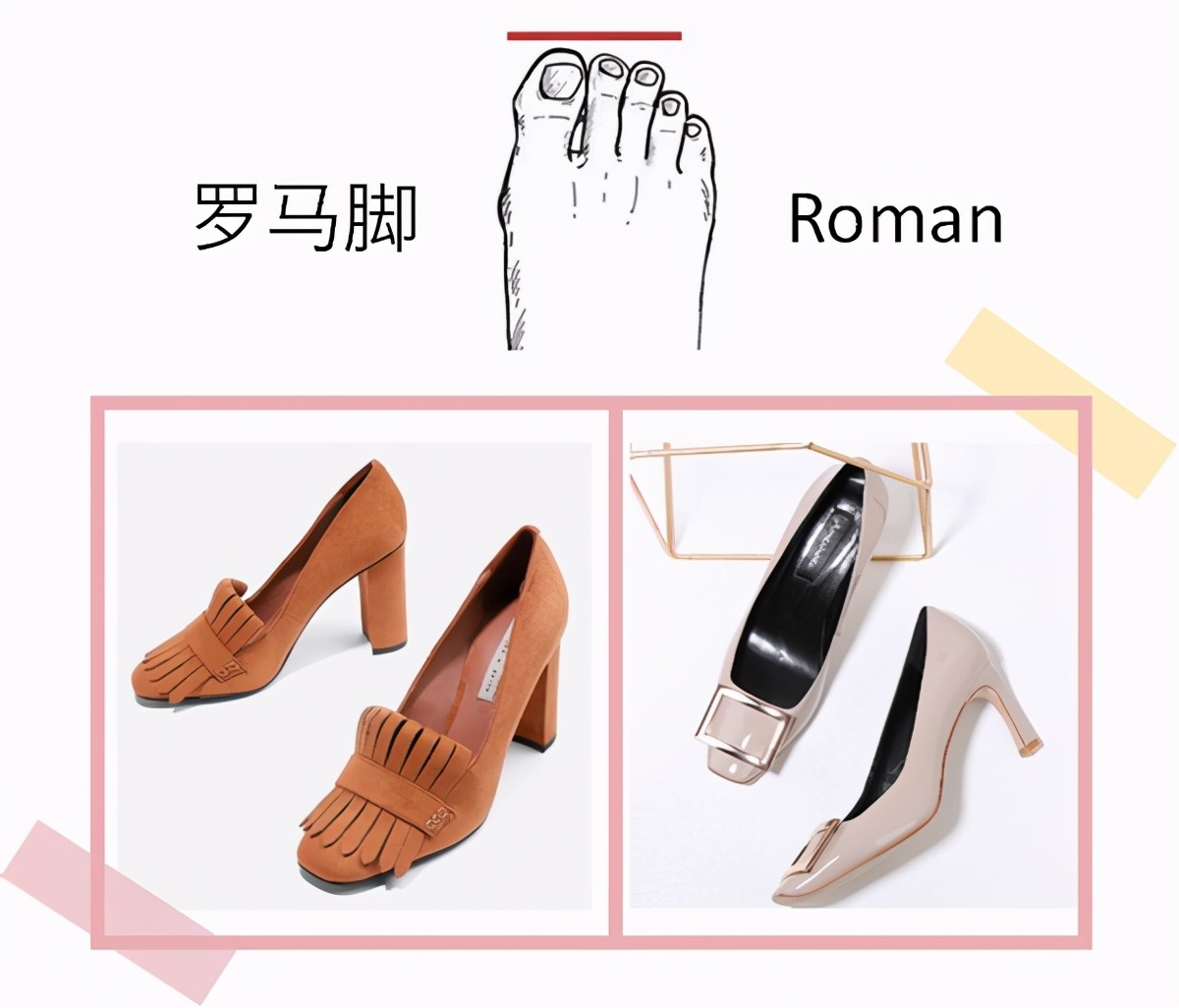 What kind of high heels does your foot fit? It turns out that the Greek ...