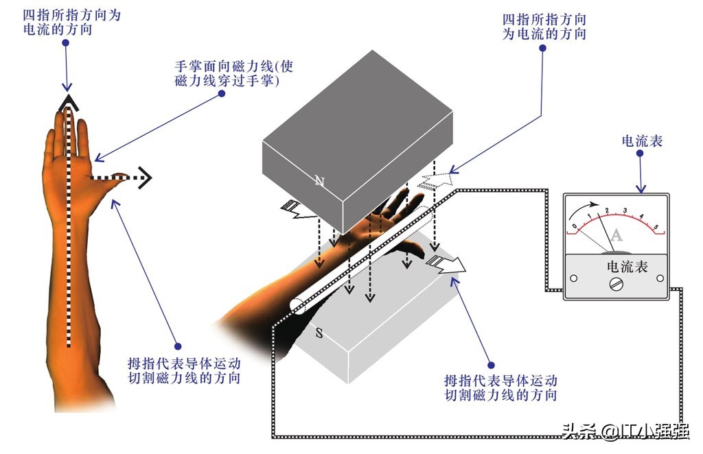 Magnetic field induced current - iNEWS