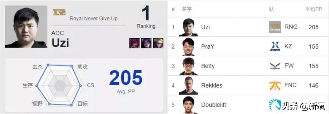 The hexagonal warrior is the home of the top class in your circle - iNEWS