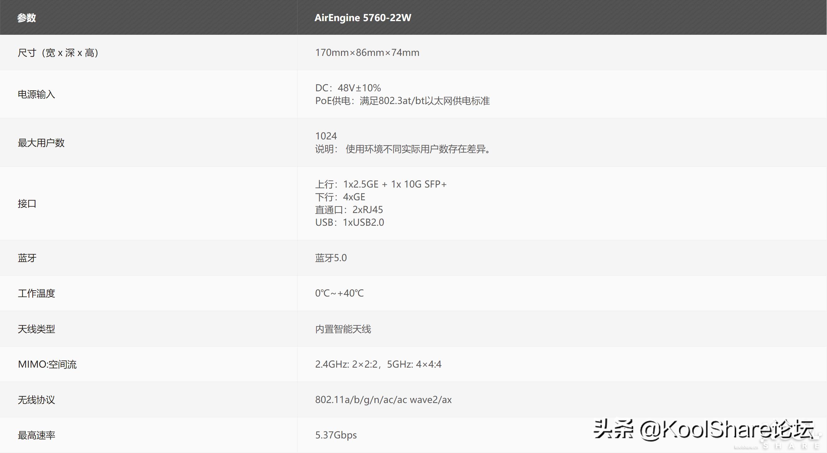 Huawei WiFi6 AirEngine series AC+AP builds a home wireless network ...