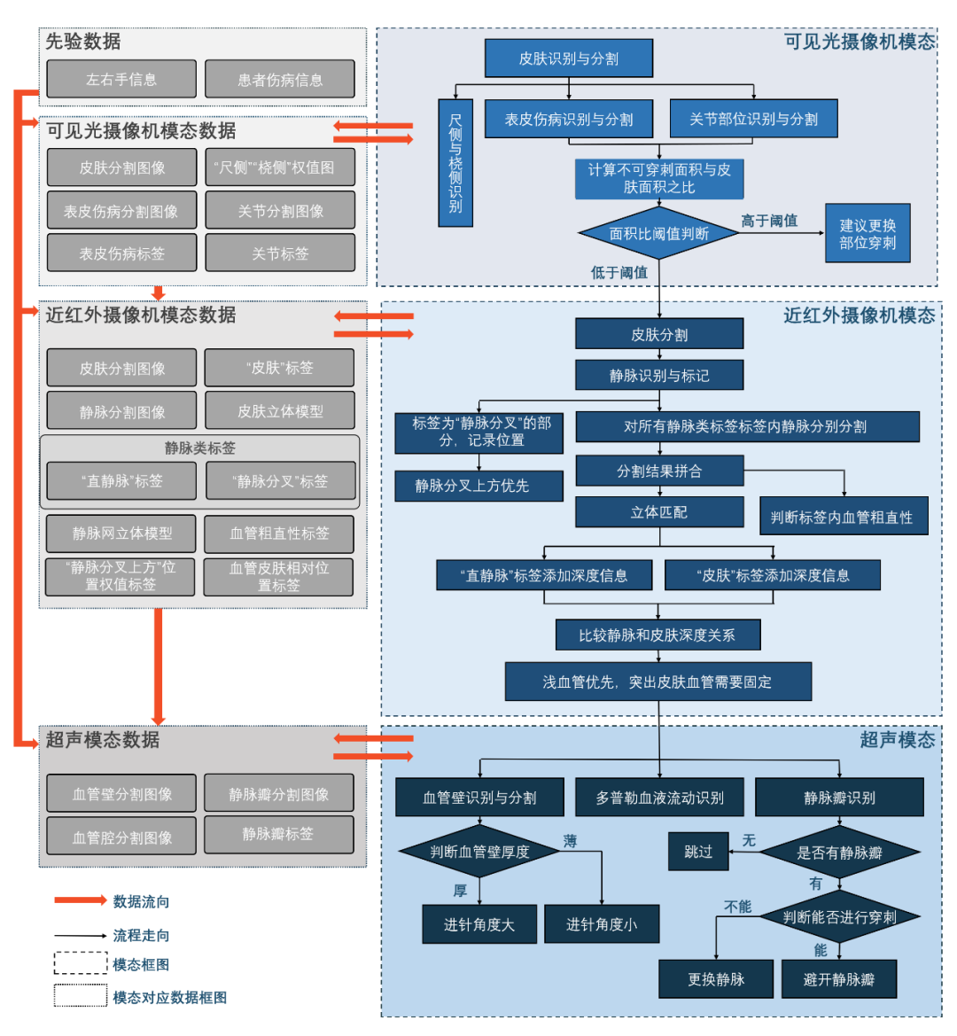 The Tongji University team developed an automatic needle-piercing robot ...