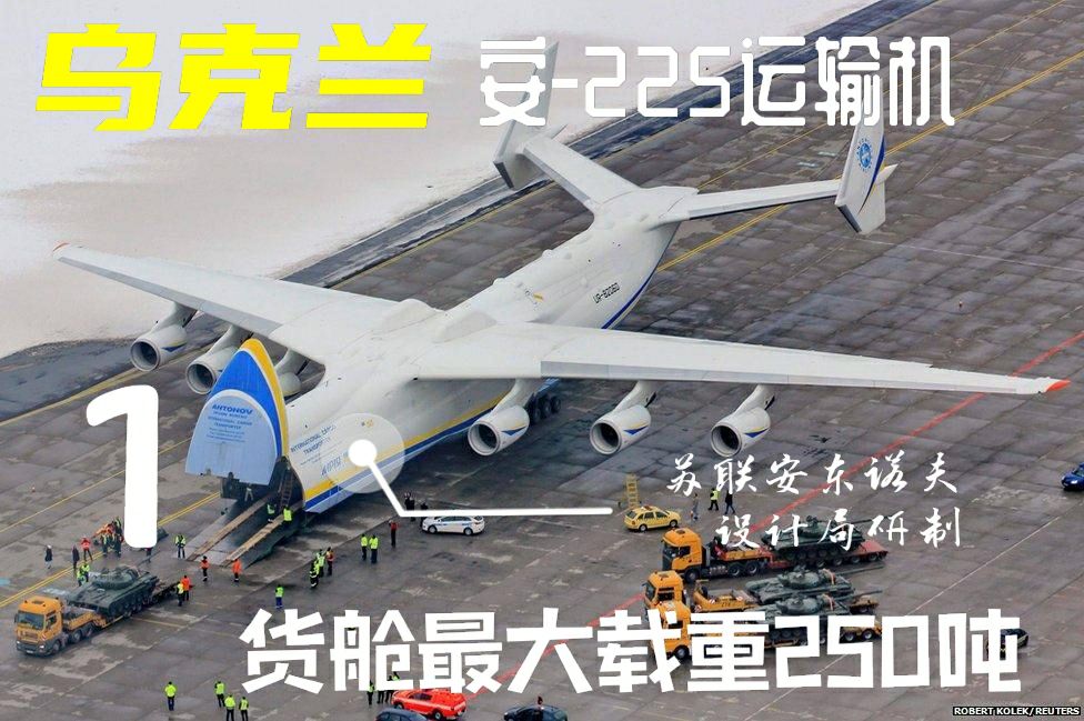 Interpretation of the performance of the An-225 and An-124 strategic ...
