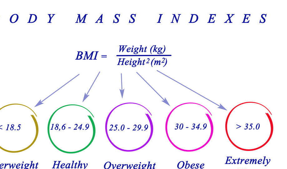 A man is 1.8 meters tall, how much weight is healthy?Teach you the math ...
