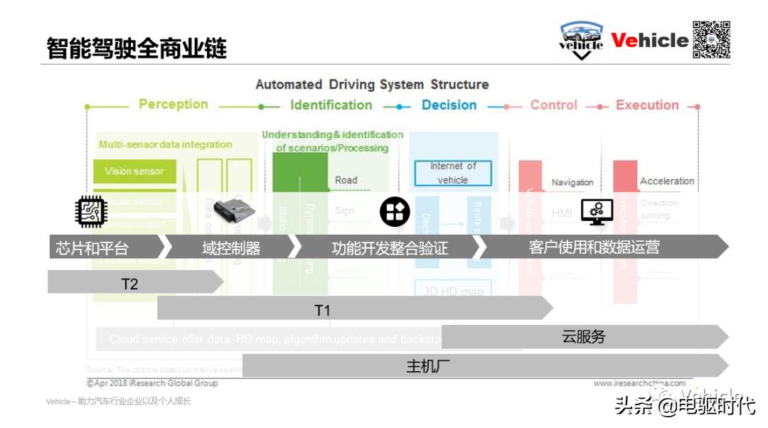 Six mainstream in-vehicle chips and solutions for intelligent ...