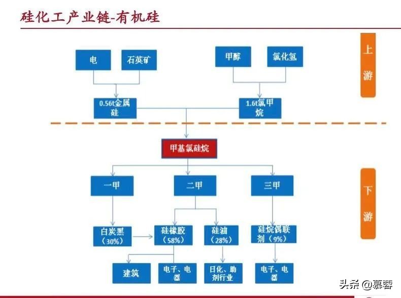 Investment Value Analysis of Silicon Industry Chain - iNEWS