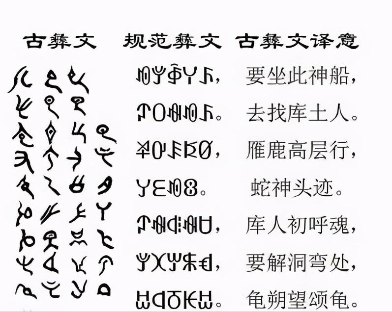 Retelling China: Why can the ancient Yi script interpret the original text found in Sanxingdui ...