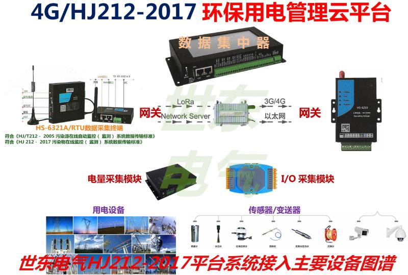 Voltage and current analog quantity acquisition RS485 bus communication ...