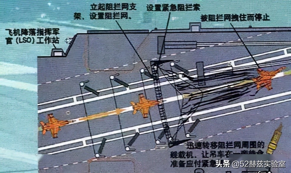 How important is the blocking cable on the aircraft carrier?It's ...