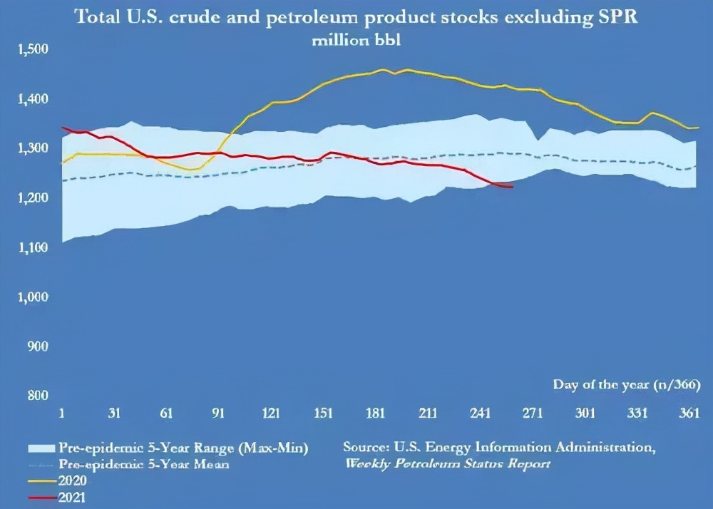 Soaring prices of coal, natural gas, and oil highlight global energy ...