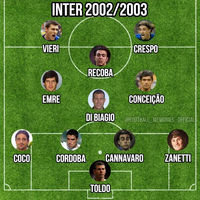The dawn in the black hole-Inter Milan 2002-03 season - iNEWS