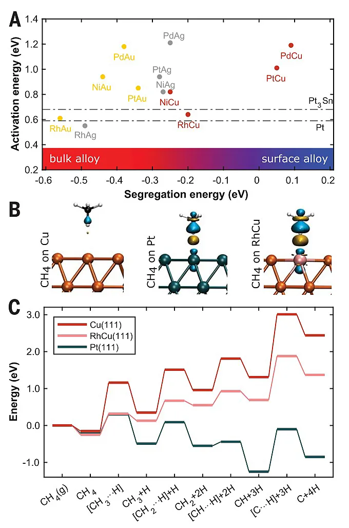 Calculate the high-performance single-atom catalyst?Take a look at this ...