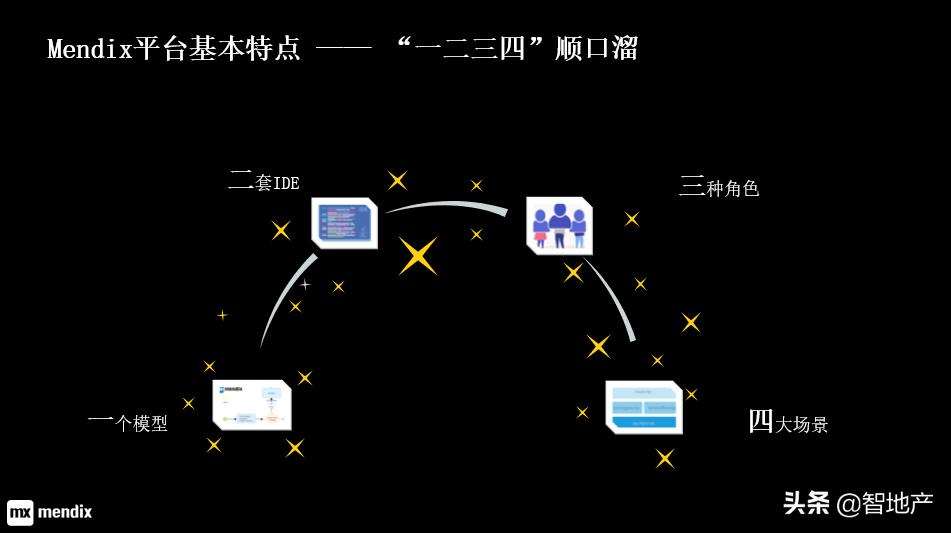 Siemens Ruan Ming: From value to architecture Mendix low-code platform ...