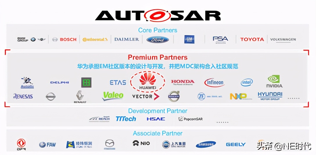 Huawei's 100% autonomous AUTOSAR architecture helps auto companies ...