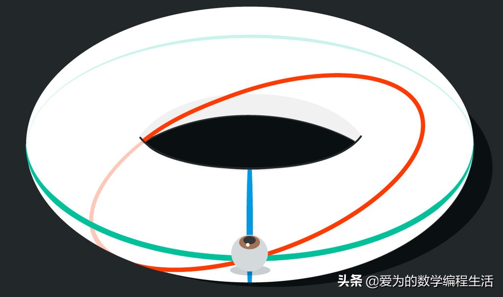 What is the shape of the universe? - iNEWS
