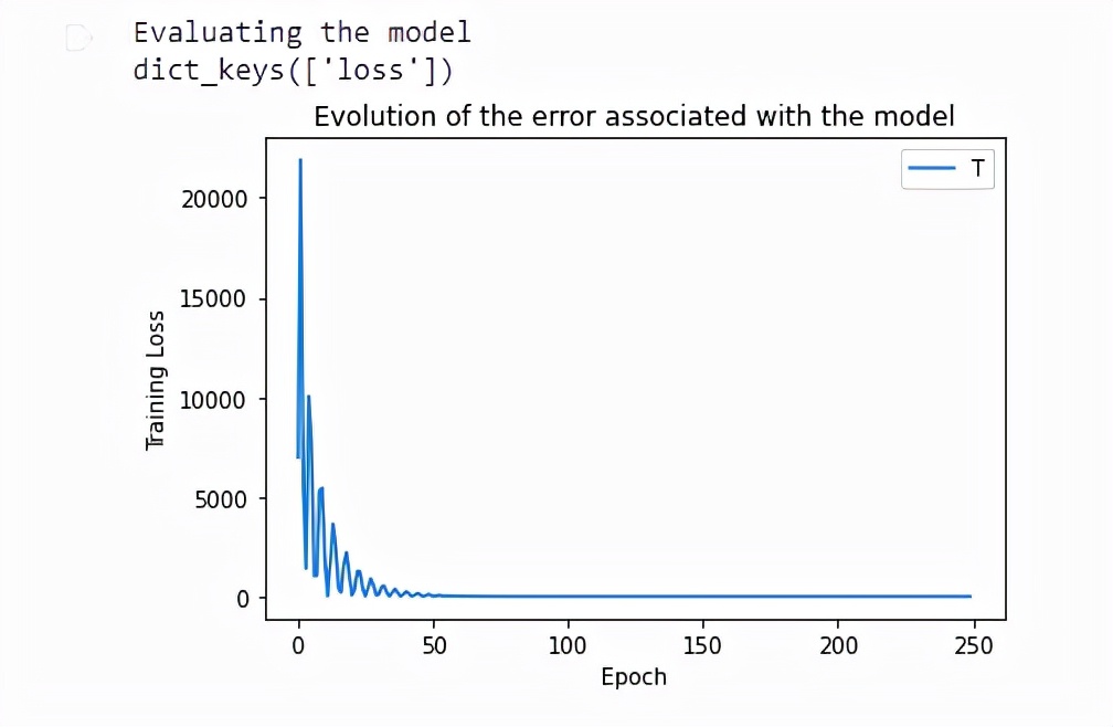 How to use TensorFlow to build machine learning models - iNEWS