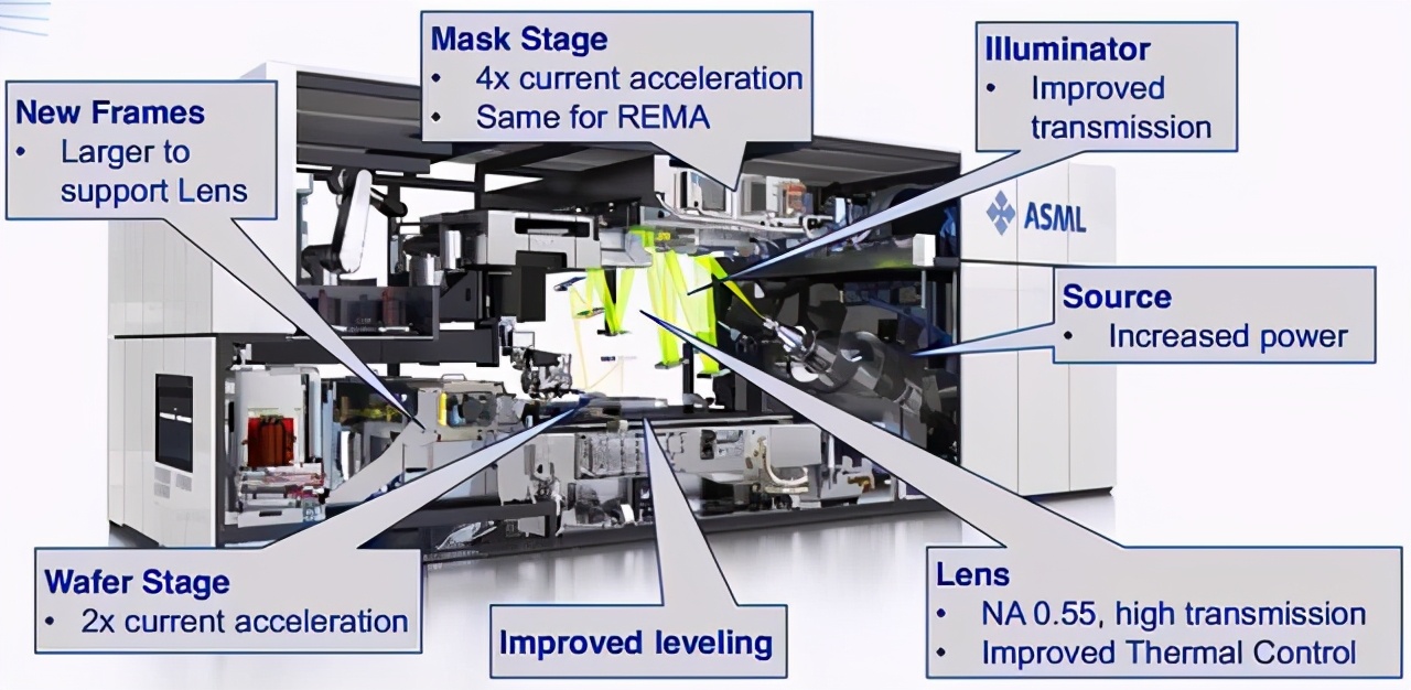 Analysis of the general trend of the global lithography machine ...