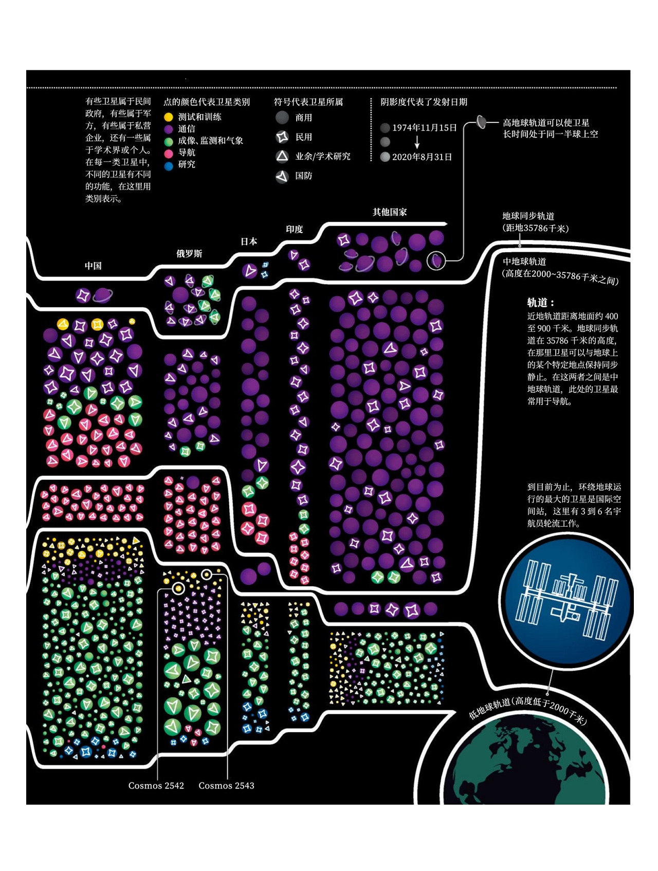 Satellite station: the next battlefield for China, the United States ...