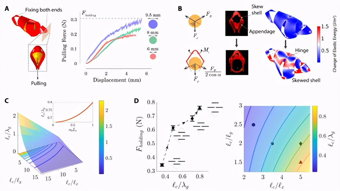 "Science Sub-Journal" kirigami shell hydrogel gripper - iNEWS