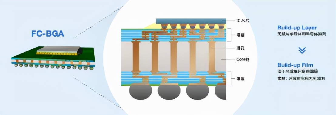 The production capacity is scheduled to 2025. Why is the mere substrate ...
