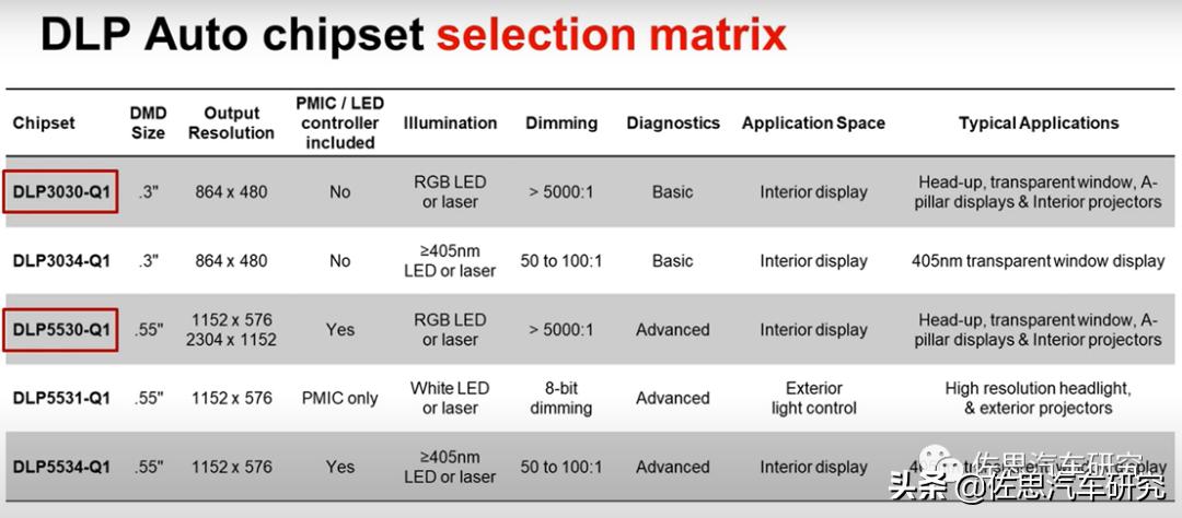 Transparent display of car windows, the next application of DLP ...