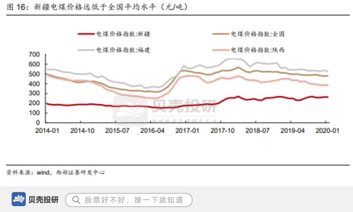 The world's largest silicon production capacity, a strong cost moat ...