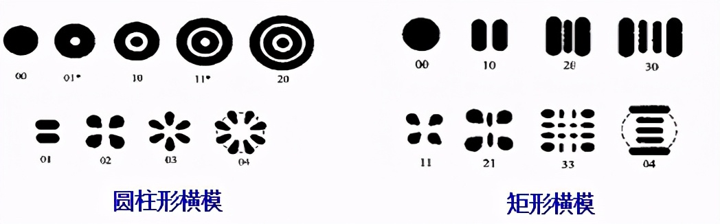 激光器参数直接决定了激光光源的选择，你get了多少？-光电汇