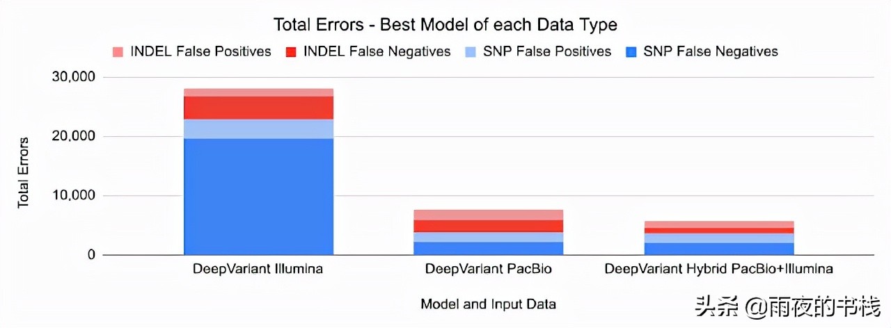 Use DeepVariant 1.0 to improve the accuracy of genome analysis - iNEWS
