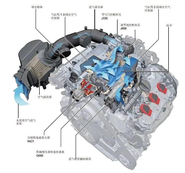 Independent research and development or use off-the-shelf? Those things ...