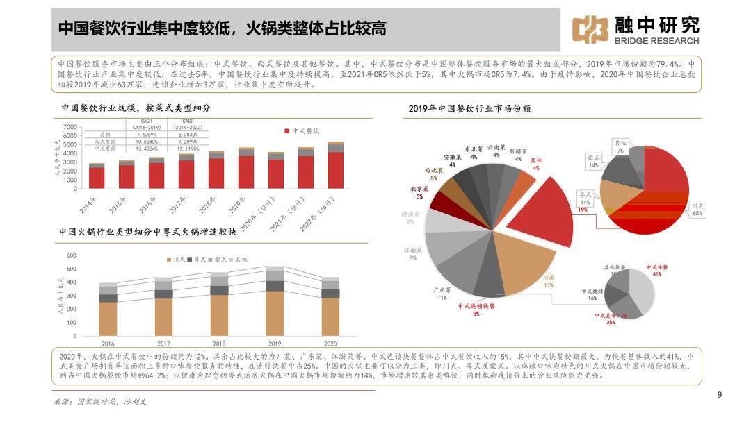 "Industry Insight" 2021 China Hot Pot Market Research Report - iNEWS
