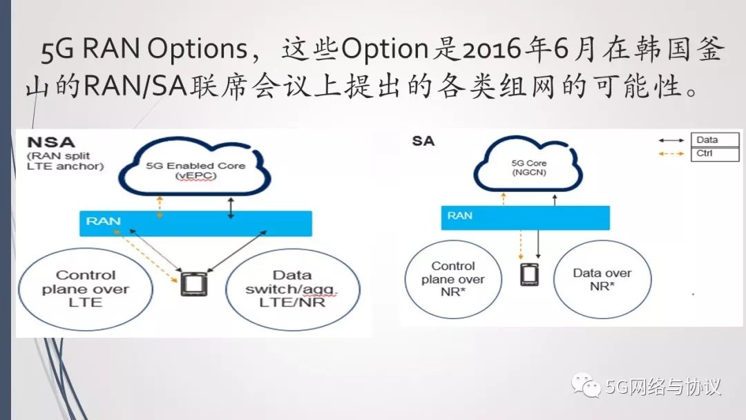 5G NR channel mapping relationship - iNEWS