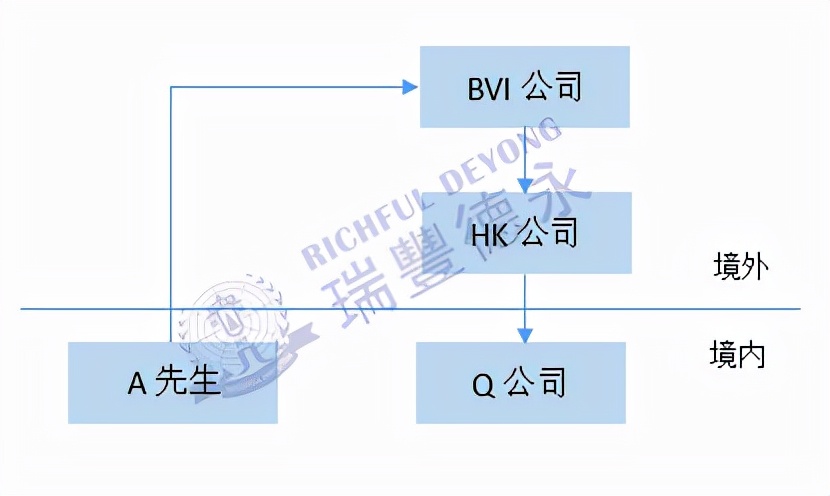 How to get the "Circular 10" in one move for the listed red-chip ...