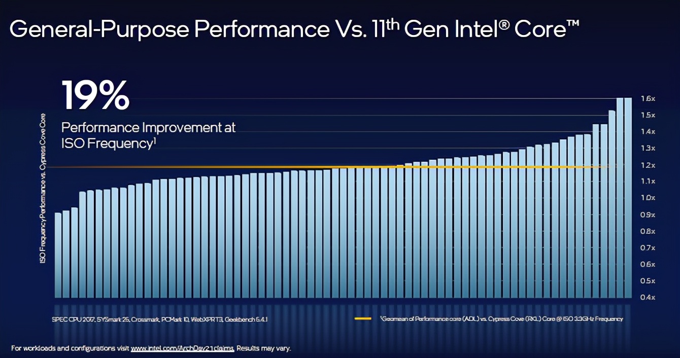 Intel Architecture Day 2021 Featured: "Fight to the Flesh" - iNEWS