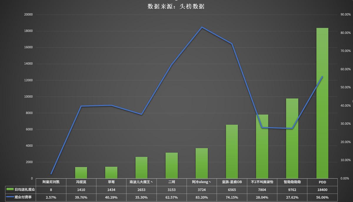 LOL Anchor: WE Strawberry Transformation, Lianmai Revenue Breaks One ...